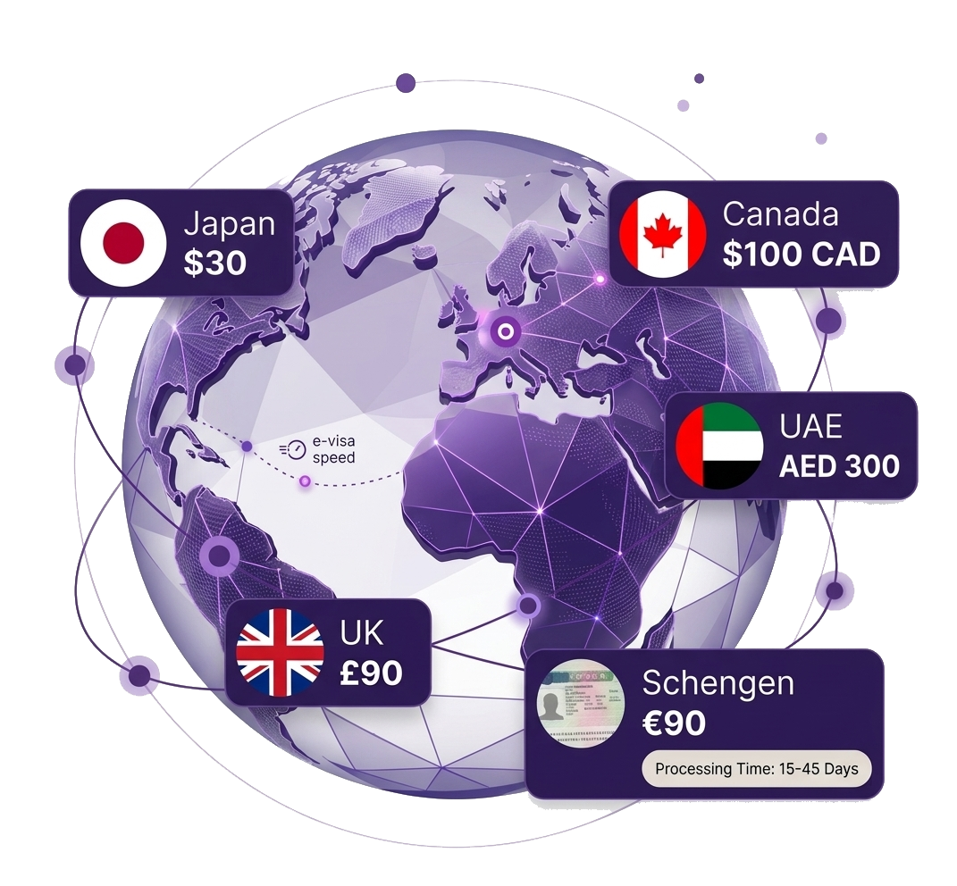 Visa Cost Calculator 2026: Fees for 83+ Countries | MyJet24